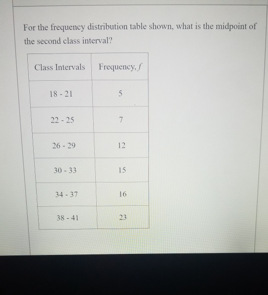 Solved For the frequency distribution table shown, what is | Chegg.com