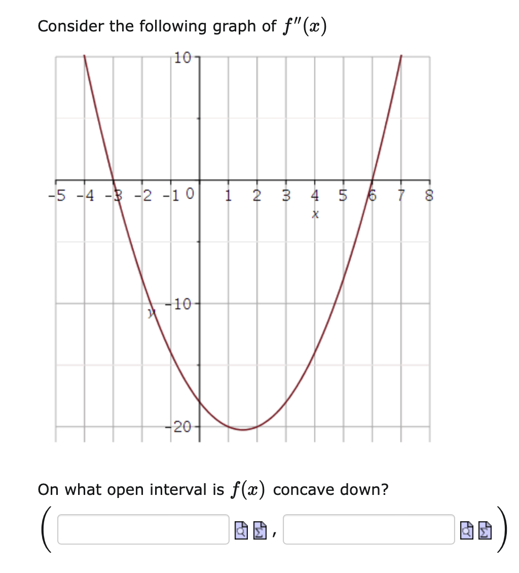 Solved Consider the following graph of f′′(x) On what open | Chegg.com