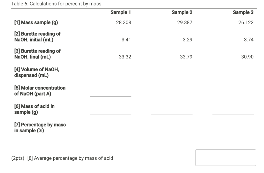 Solved (24pts) Part C. Percentage by Mass of an Uknown Solid | Chegg.com