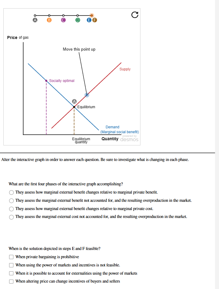 Solved Alter the interactive graph in order to answer each | Chegg.com