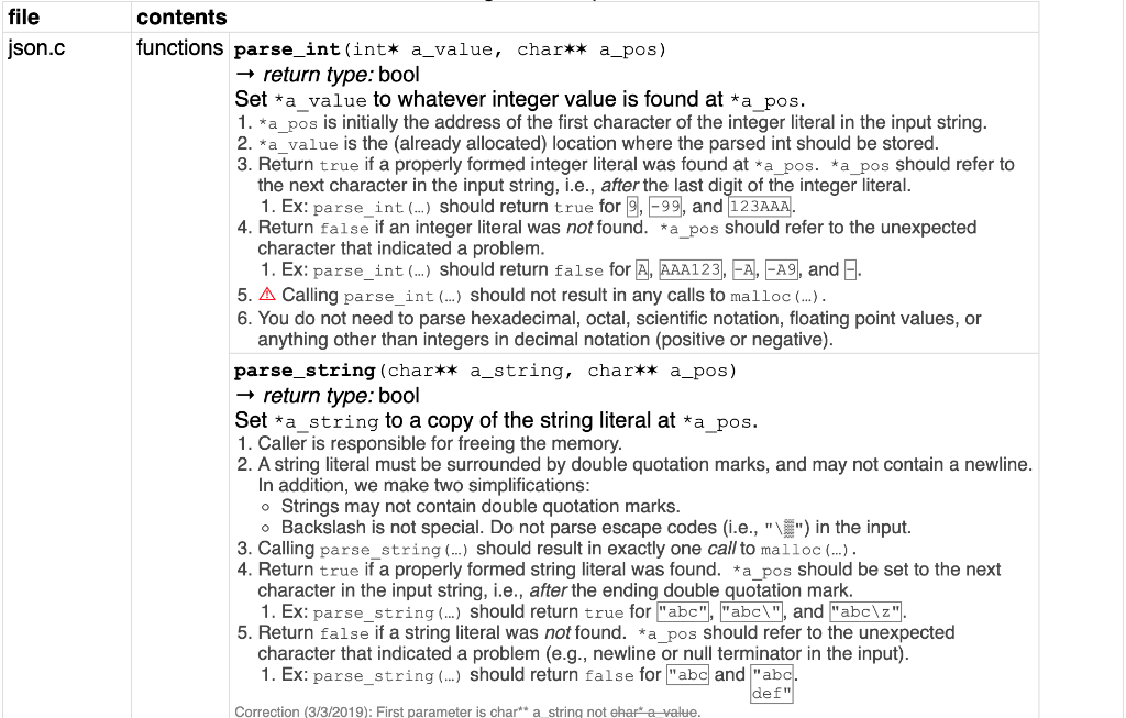 You will create a decoder for the JSON data format. | Chegg.com