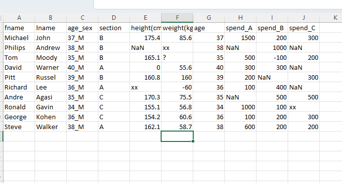 Solved 1. ﻿Write Python code to read your CSV file in | Chegg.com