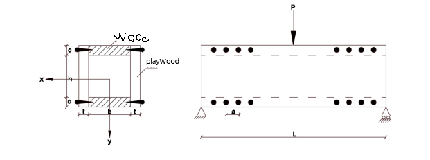 Solved A box section of rectangular elements of wood and | Chegg.com