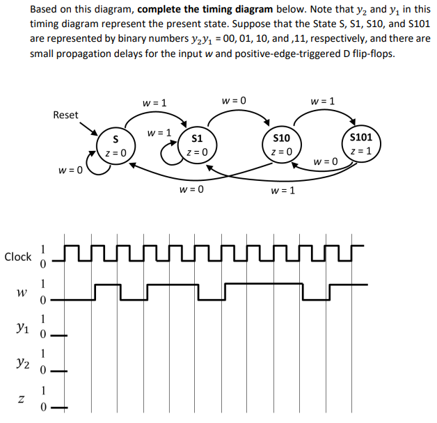 Solved Based on this diagram, complete the timing diagram | Chegg.com