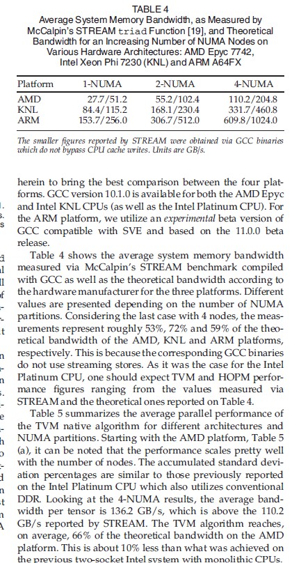 Solved 5.2.2 Single-Socket Systems The AMD Epyc 7742, Intel | Chegg.com