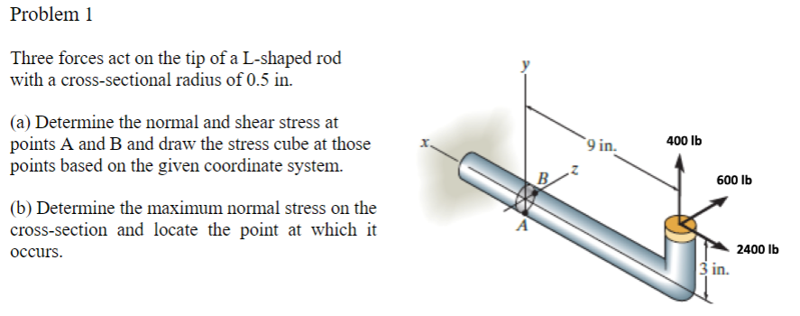 Solved Three forces act on the tip of a L-shaped rodwith a | Chegg.com