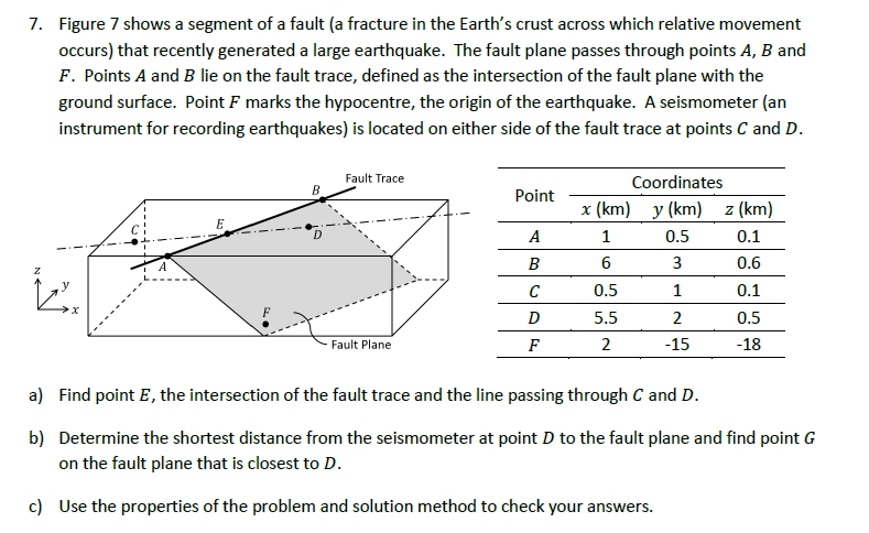 Solved Figure 7 ﻿shows a segment of a fault (a fracture in | Chegg.com