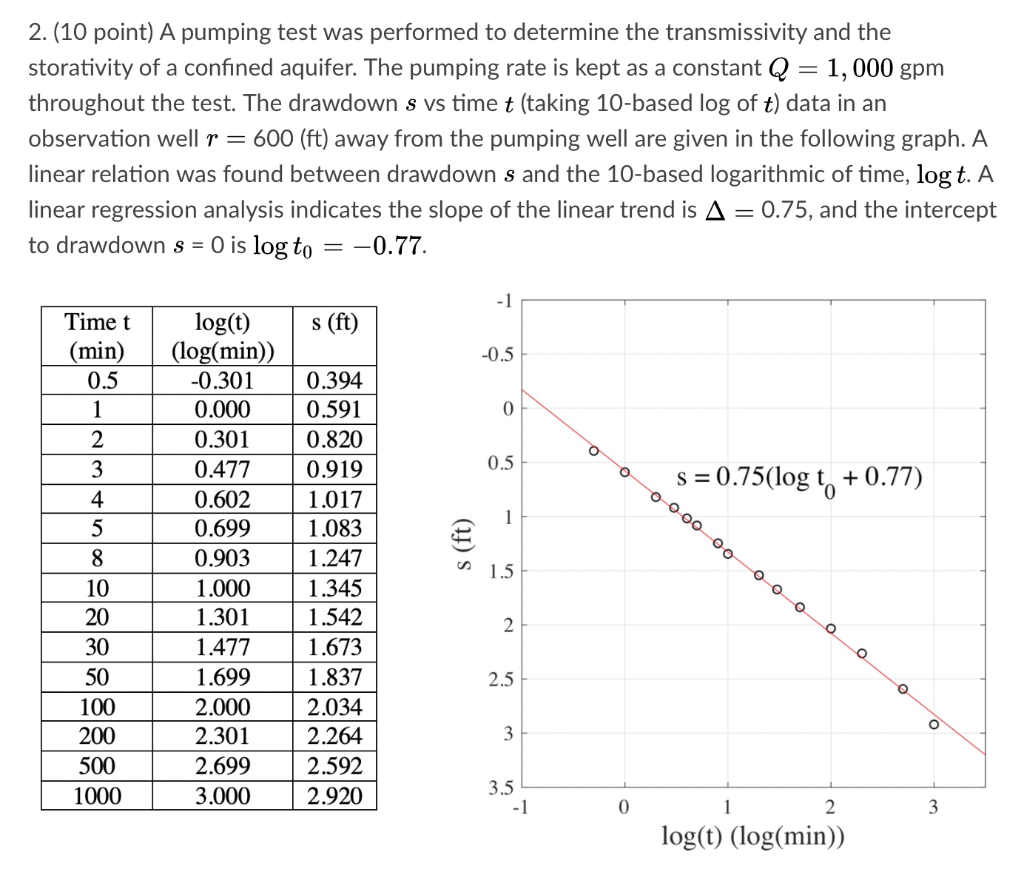 2. (10 point) A pumping test was performed to | Chegg.com