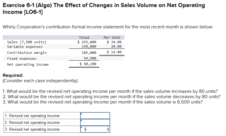 Solved Exercise 6-1 (Algo) The Effect of Changes in Sales | Chegg.com