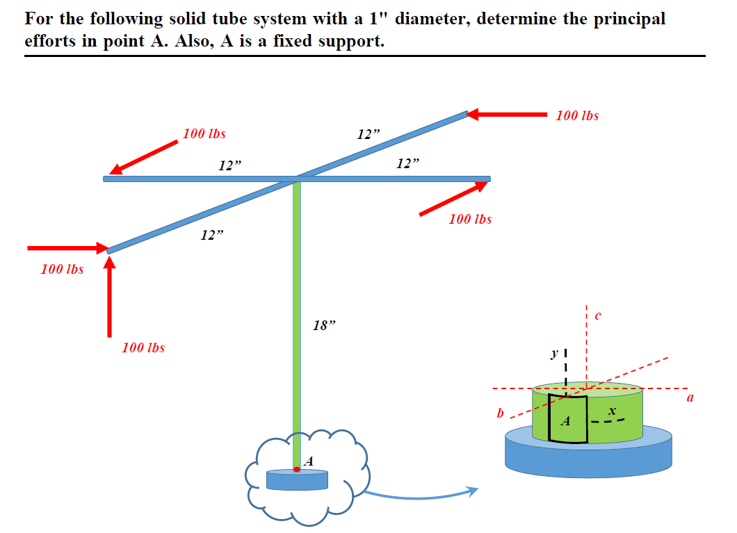 Solved For the following solid tube system with a 1" | Chegg.com
