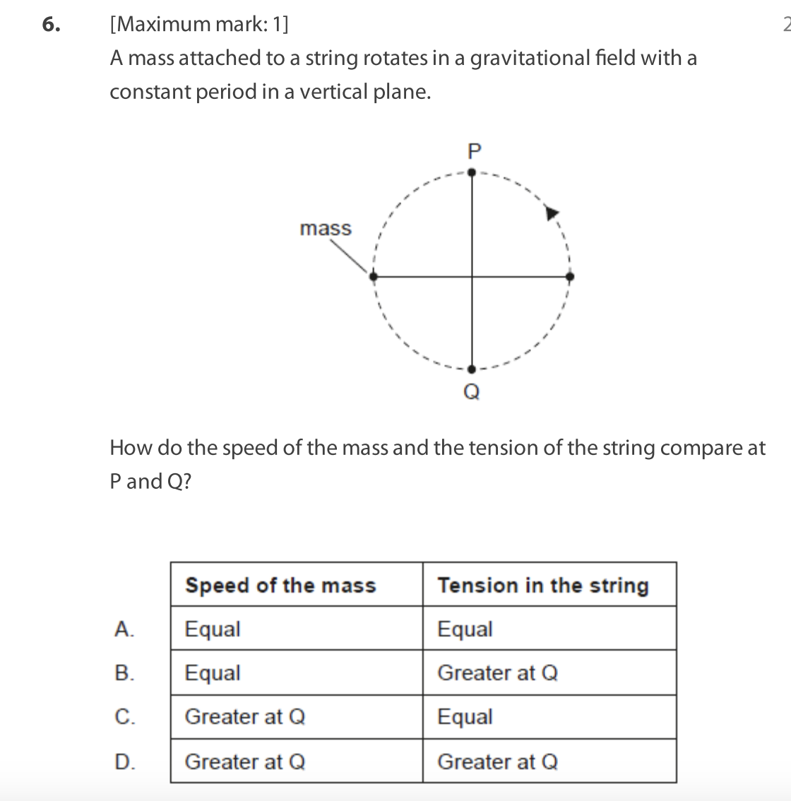 Solved [Maximum mark: 1]A mass attached to a string rotates | Chegg.com