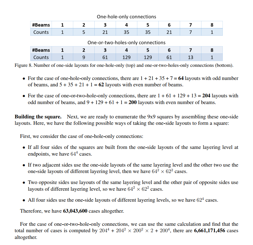 How many ways that we can build an equilateral | Chegg.com