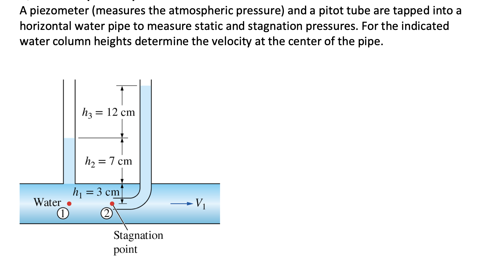 Solved A piezometer (measures the atmospheric pressure) and | Chegg.com
