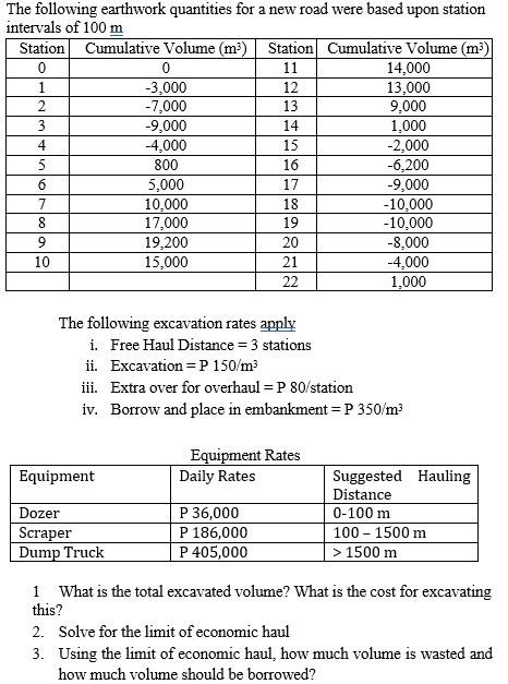 Solved The following earthwork quantities for a new road | Chegg.com