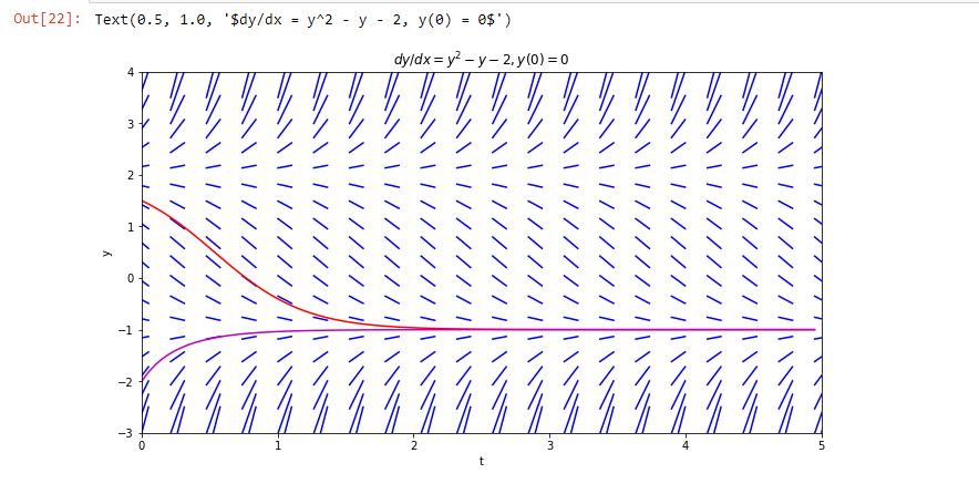 Solved U NEED TO WRITE a PYTHON CODE! if u can plz use | Chegg.com