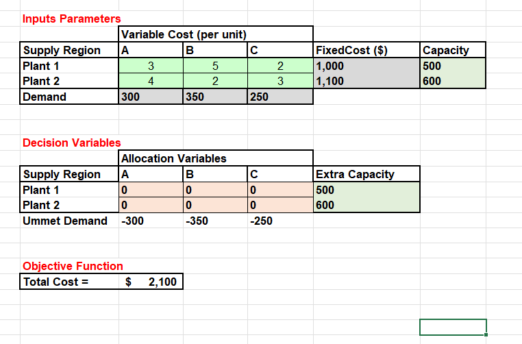 Solved Decision Variables | Chegg.com