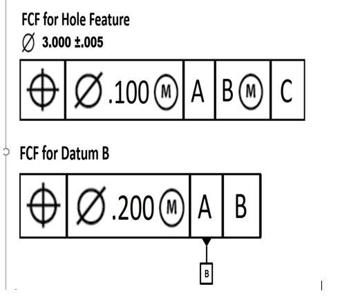 Solved Given the two Feature Control Frames (FCF), the top | Chegg.com