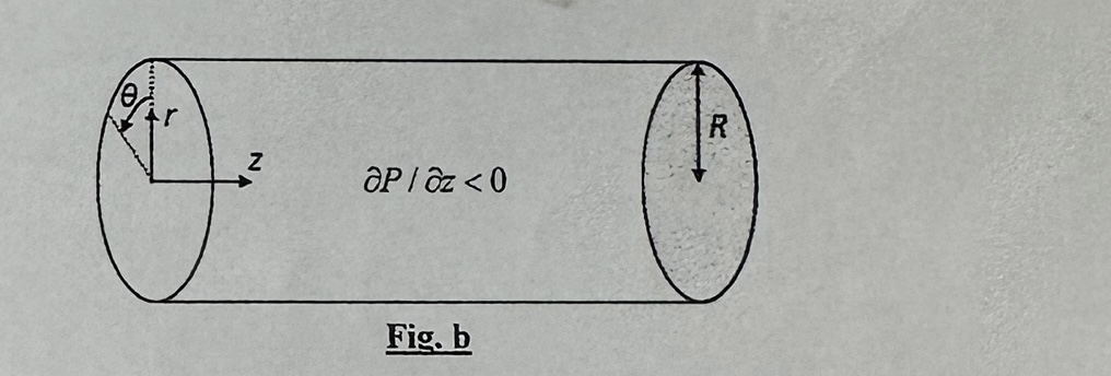 Solved Fig. b4. Horizontal pipe flow (Fig. b): Given the | Chegg.com