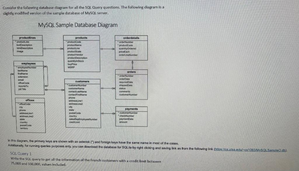 Solved Consider the following database diagram for all the | Chegg.com