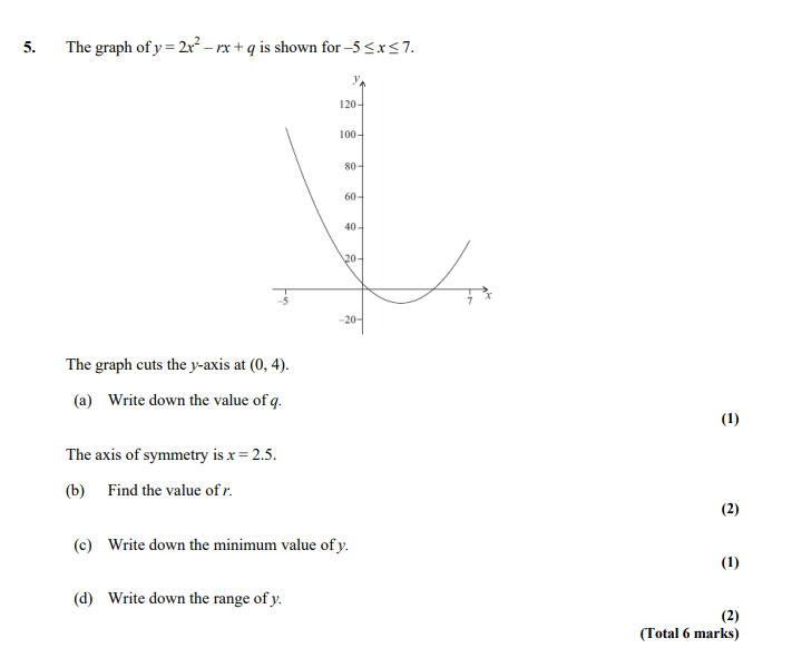 Solved The graph of y 2x2-rx+ q is shown for -5 | Chegg.com