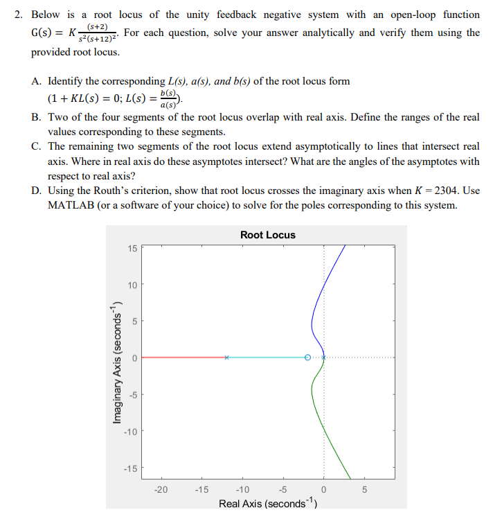 Solved 2 Below Is A Root Locus Of The Unity Feedback 5612