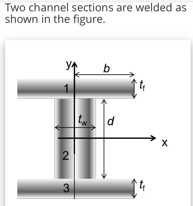 Solved Two channel sections are welded as shown in the | Chegg.com