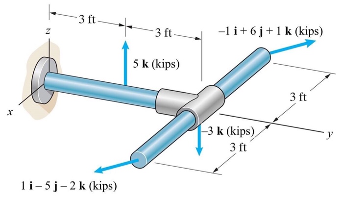 (a) Calculate the moment vector at A in Cartesian | Chegg.com