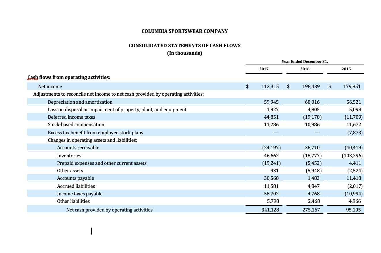 Please convert the indirect cash flow statement for | Chegg.com