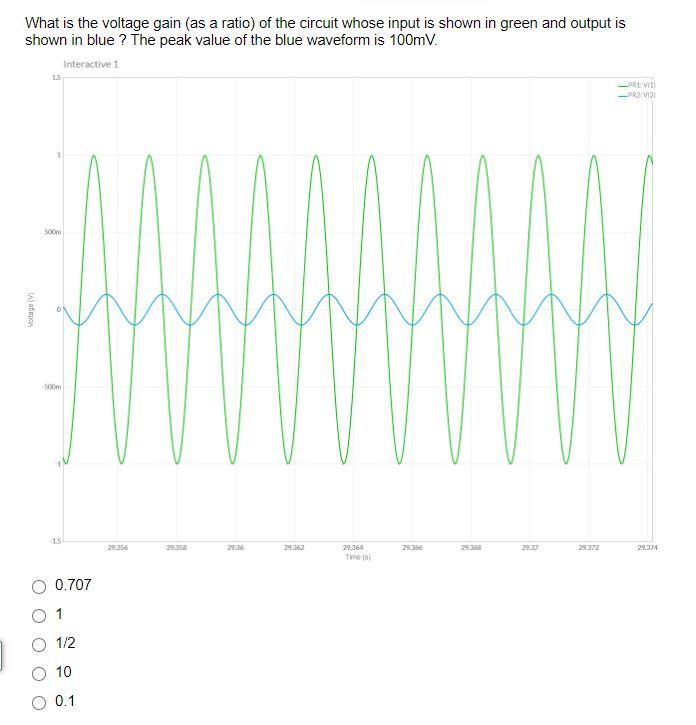 Solved QUESTION 1 What type of filter is shown below? PRI | Chegg.com