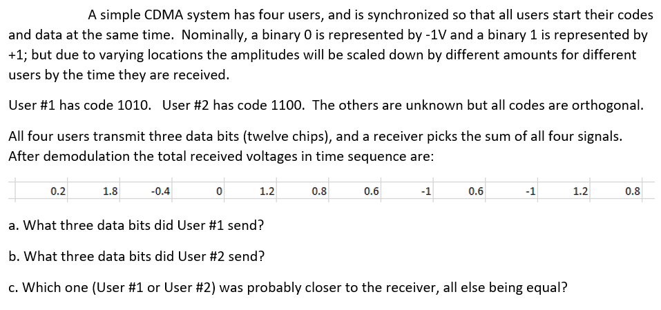 A simple CDMA system has four users, and is | Chegg.com