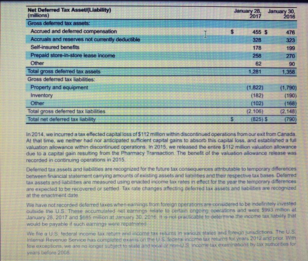 Focusing on the third table in Disclosure Note 23, | Chegg.com