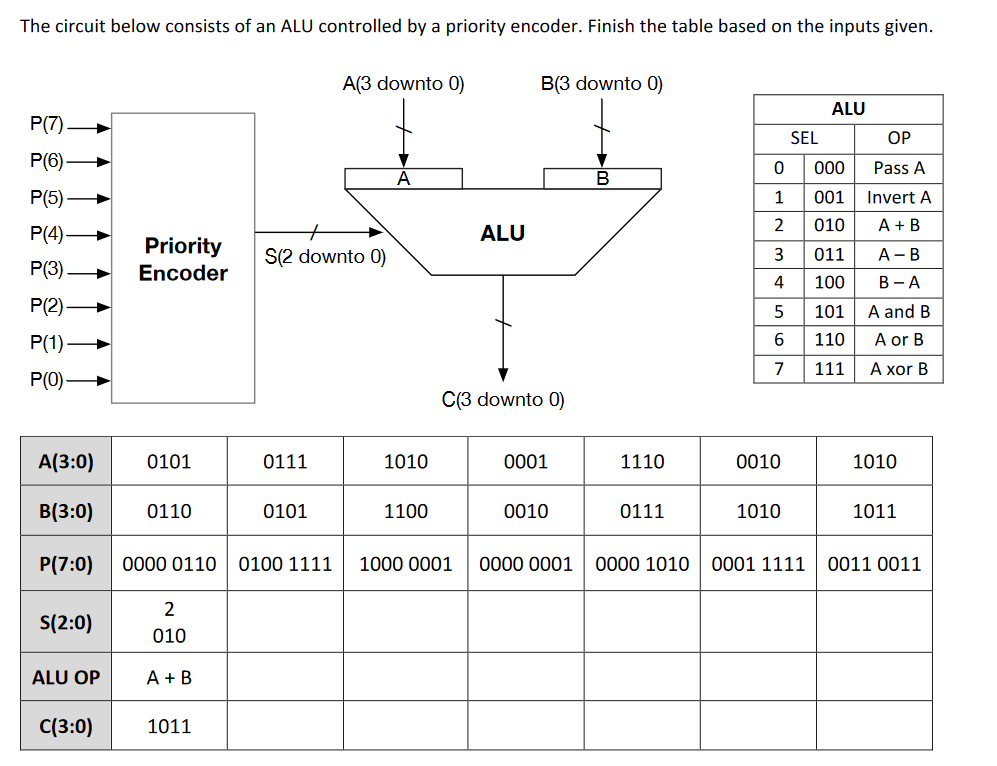 Solved Im confused on how the encoder operates in this | Chegg.com
