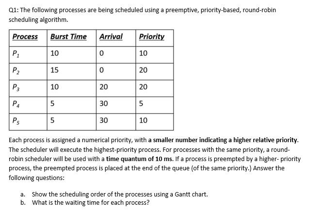 Solved Q1: The following processes are being scheduled using | Chegg.com