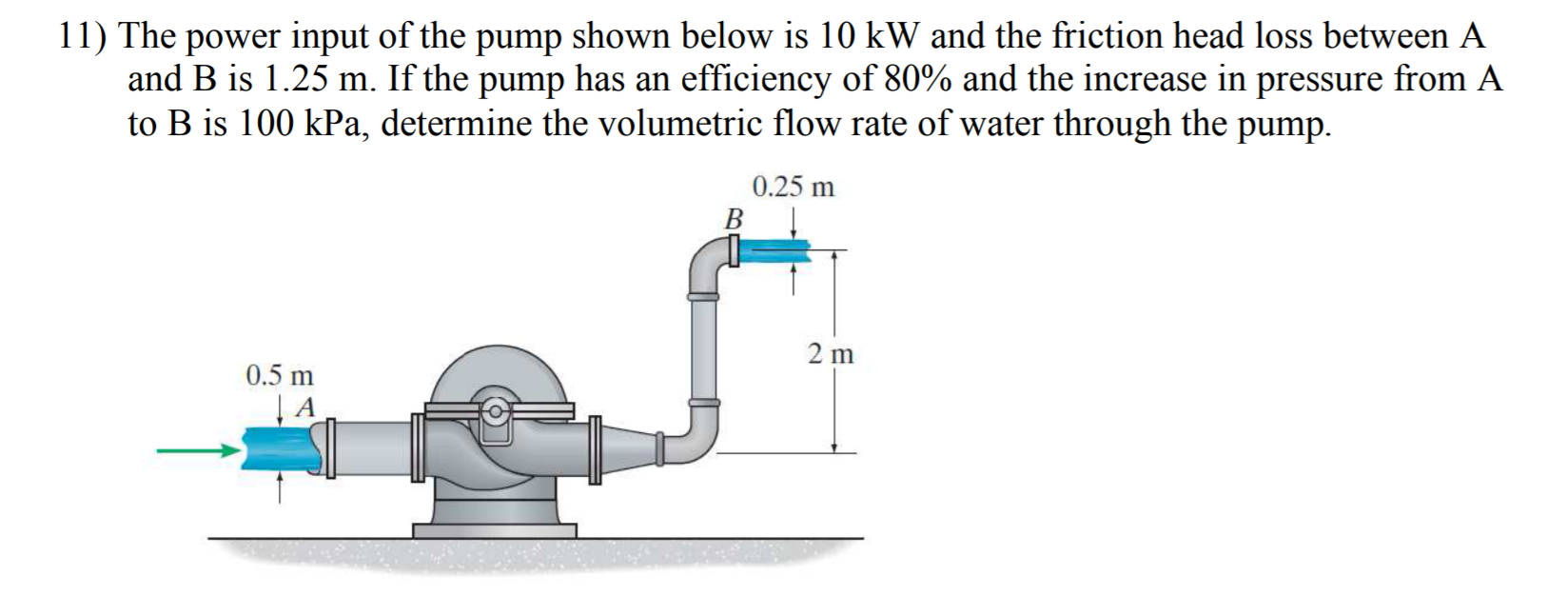 Solved 11) The power input of the pump shown below is 10 kW | Chegg.com