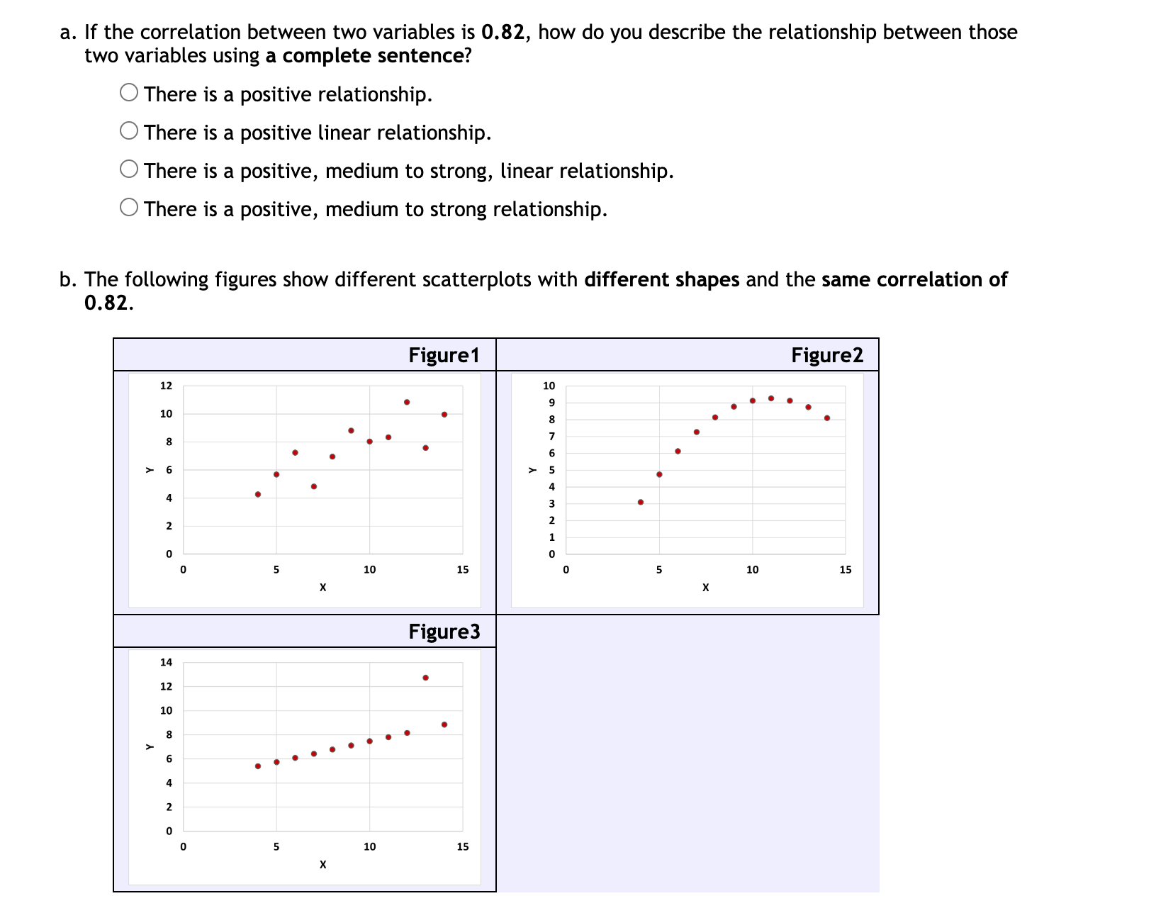 Solved A If The Correlation Between Two Variables Is 082 