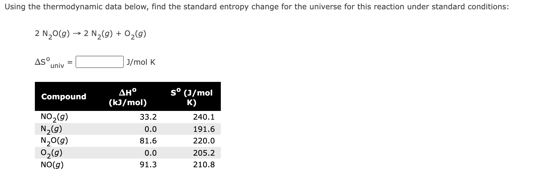 Solved Using the thermodynamic data below, find the standard | Chegg.com