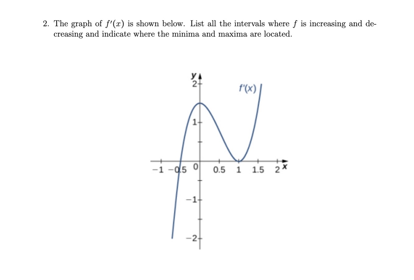Solved 2. The graph of f ′(x) is shown below. List all the | Chegg.com