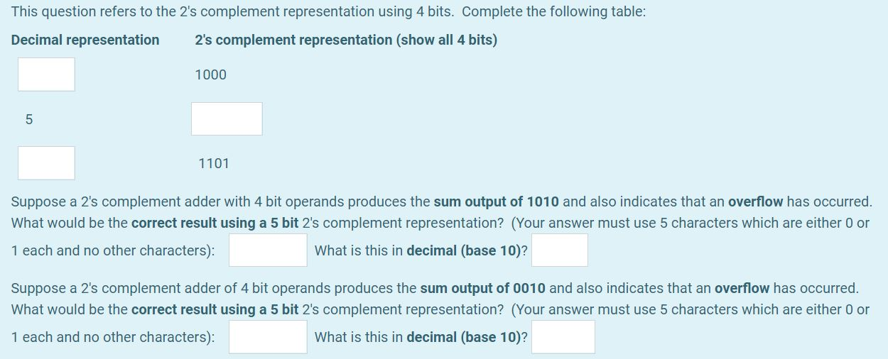 Solved This question refers to the 2's complement | Chegg.com