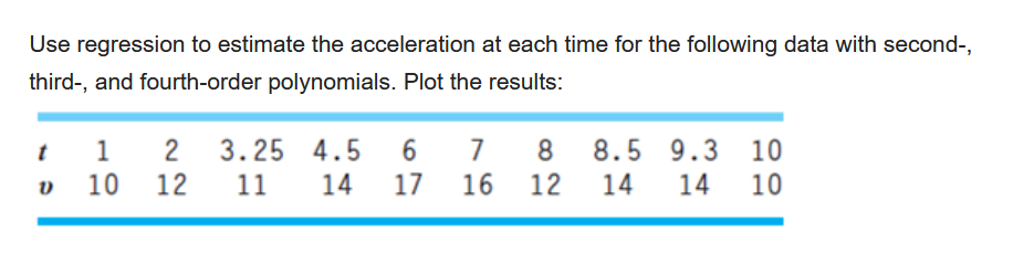 Solved Use Regression To Estimate The Acceleration At Each