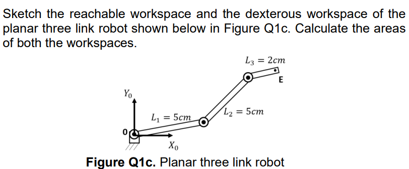 Solved Sketch the reachable workspace and the dexterous | Chegg.com