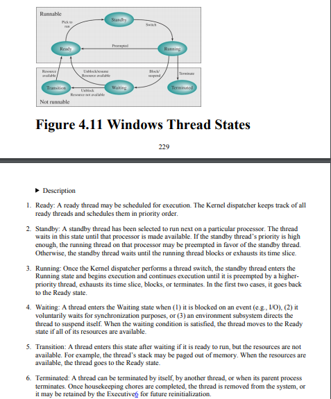 Solved draw the Thread State Model with at least 2 running | Chegg.com
