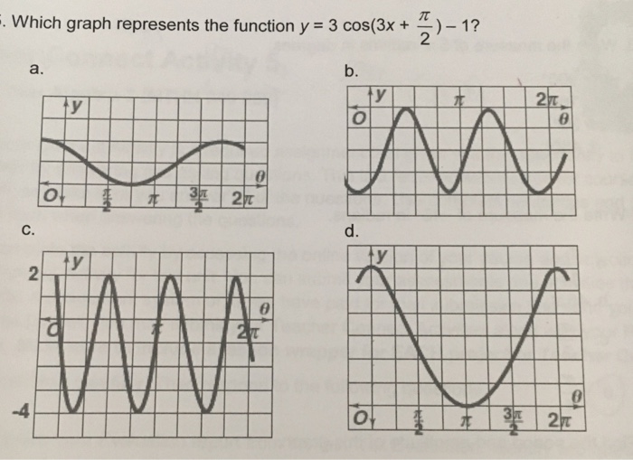 Solved 1) Which graph represents the function y=-sin3x? | Chegg.com