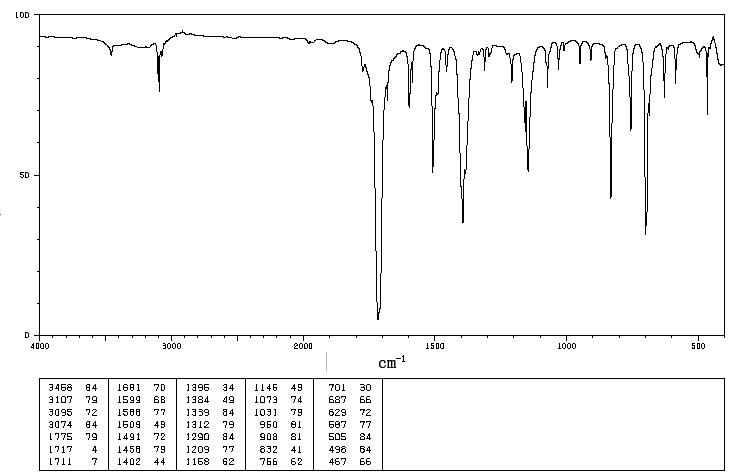 Solved From the experimental FT-IR spectrum of the | Chegg.com