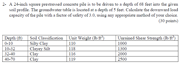 Solved 2- ﻿A 24 -inch square prestressed concrete pile is to | Chegg.com