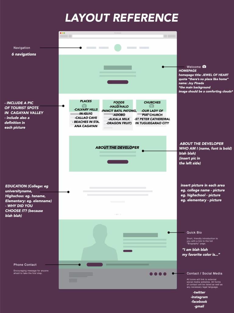 Solved PLEASE HELP ME MAKE A PERSONAL WEBSITE (HTML | Chegg.com