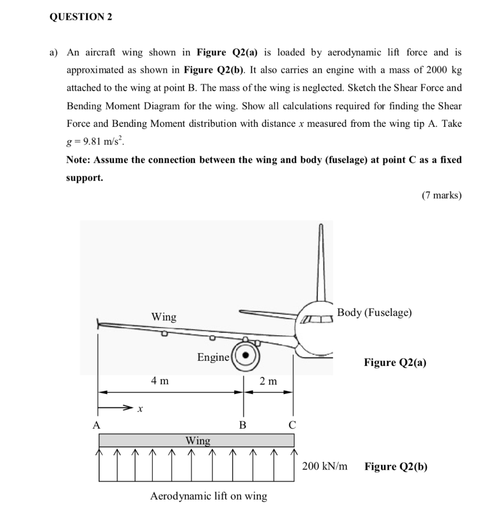 Solved QUESTION 2 a) An aircraft wing shown in Figure Q2(a) | Chegg.com