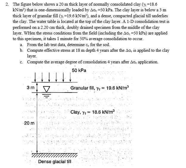 Solved 2. The figure below shows a 20 m thick layer of | Chegg.com