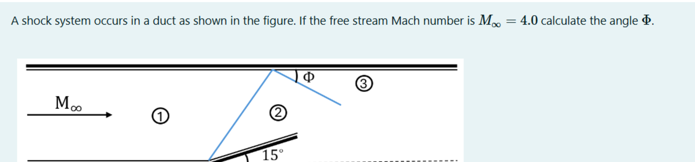 Solved A shock system occurs in ﻿a duct as ﻿shown in ﻿the | Chegg.com