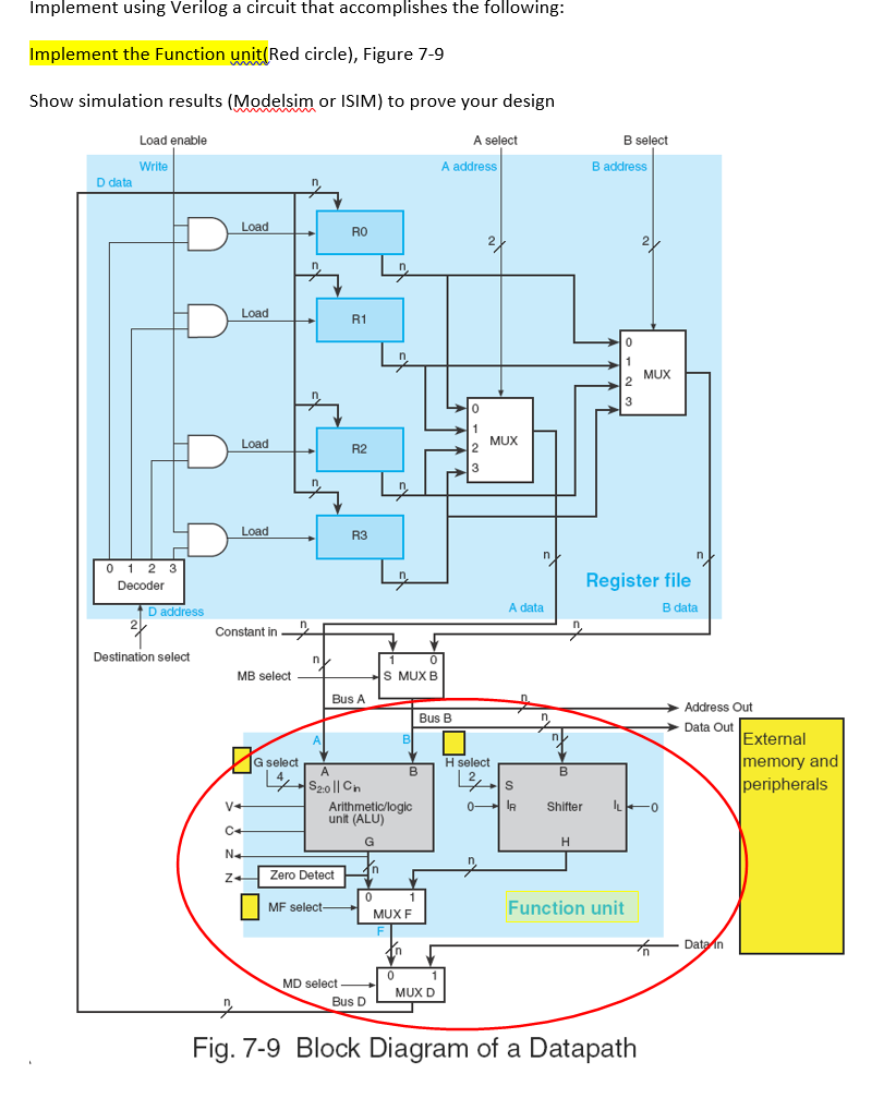 Implement using Verilog a circuit that accomplishes | Chegg.com