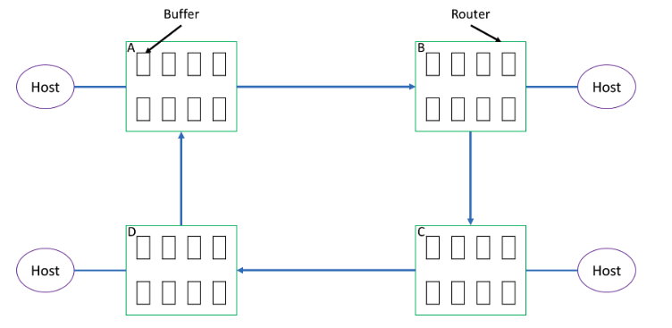 Solved Bankers Algorithm And Deadlock Avoidance In 0580
